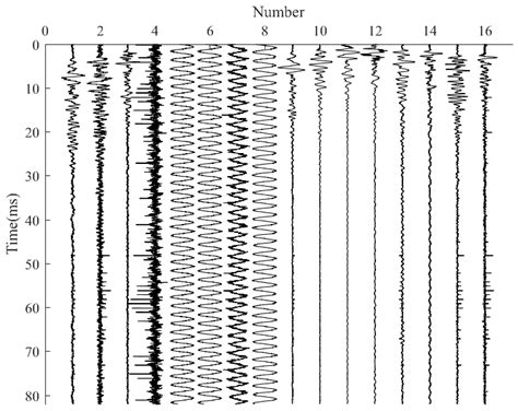 Methods For Identifying Effective Microseismic Signals In A Strong