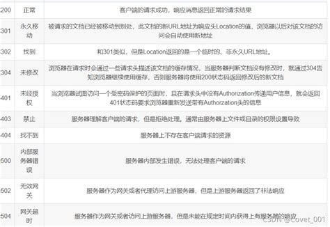 Javaweb概述 Csdn博客 Javaweb概述 Csdn博客