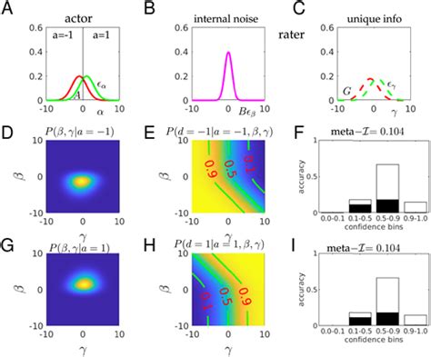 Metacognitive Information Theory Open Mind Mit Press