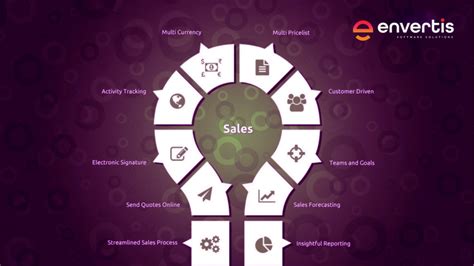 7 Odoo Erp Modules To Enhance Your Business Workflow