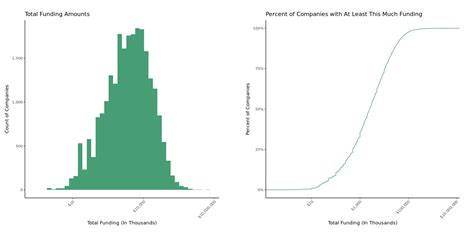 How To Demystify Skewed Data And Deliver Analysis Mode