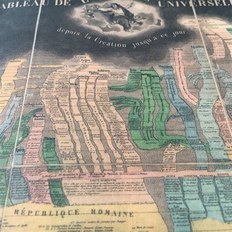 Visualizing Complexity History