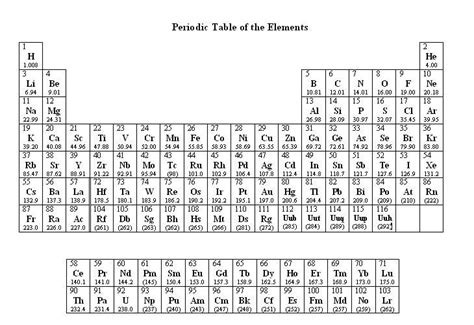 Image Result For Periodic Table Of Elements With Atomic Mass Rounded