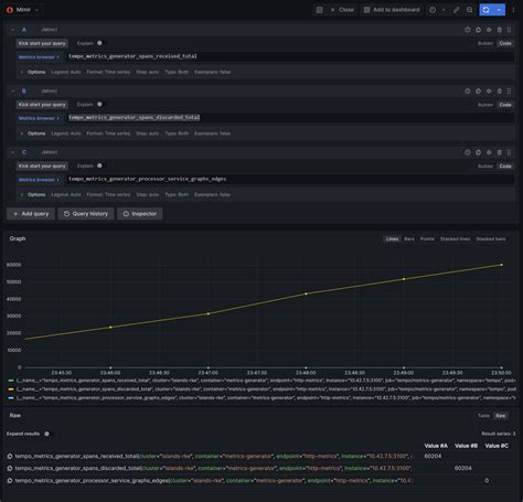 Metrics Generator Discarding All Spans Issue Grafana Tempo GitHub