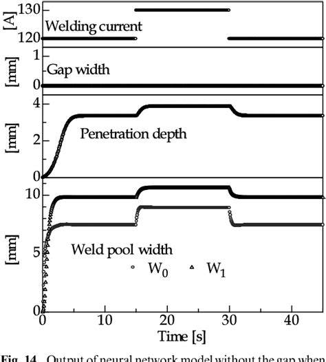 Figure 14 From Neural Network Model Of Weld Pool In Pulsed Mig Welding Semantic Scholar