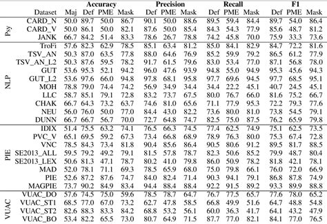Table 5 From Construction Artifacts In Metaphor Identification Datasets Semantic Scholar