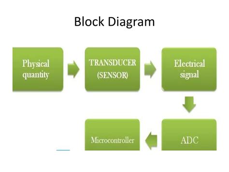 Digital Voltmeter Using 89c51 Microcontroller PPT