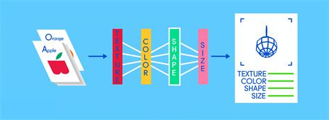 【python机器学习】mlp多层神经网络算法和应用案例 知乎