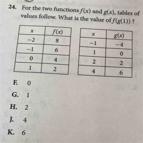 Solved 24 For The Two Functions Fx And Gx Tables Of Values