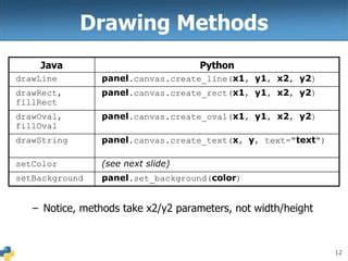 Python 03 Parameters Graphics Pptx