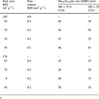 Texture Structure Parameters Download Table