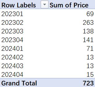 Powerbi Twelve Rolling Month Calculation By Grouping Existing And