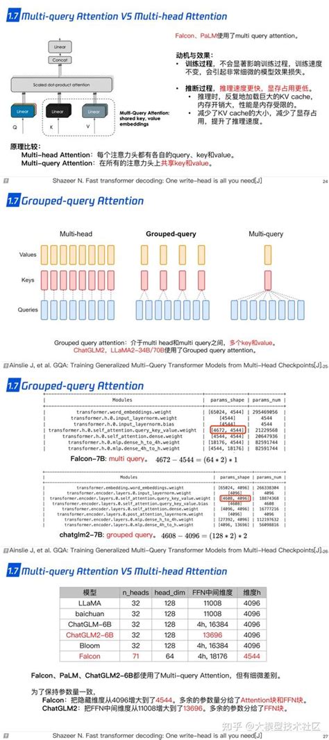 推荐收藏！大语言模型技术原理细节超详细汇总！ 知乎