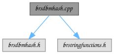 BurgerLib Brsdbmhash Cpp File Reference