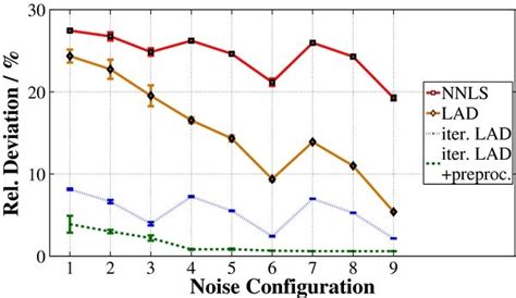 Comparison Of The Reconstruction Quality Of Different Deconvolution