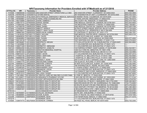 Npitaxonomy Information For Providers