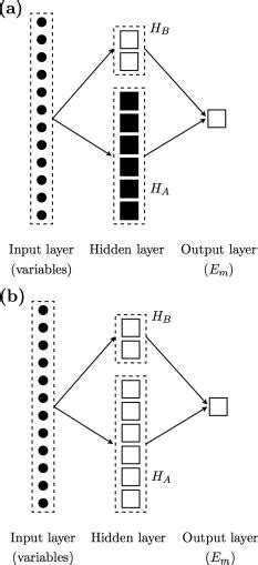 Node Additions To The Hidden Layer In The Dynamic Node Creation