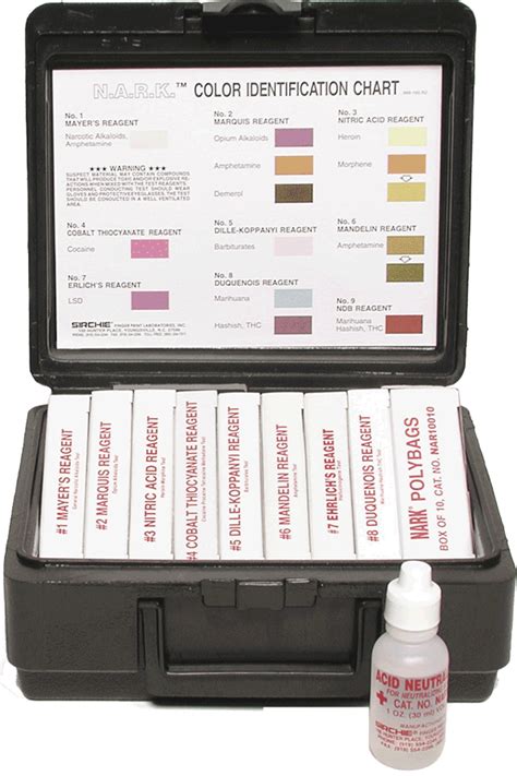 Nark® Chart Nar10020 Forensi Tech Limited