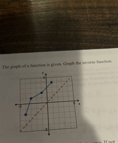 Solved By An Expert The Graph Of A Function Is Given Graph The Inverse