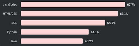 The Most Popular Javascript Frameworks In Scout APM Blog The Most Popular Javascript Frameworks In Scout APM Blog