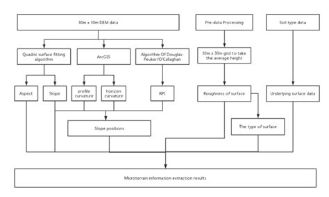 Flowchart Of System Algorithm Implementation Download Scientific Diagram