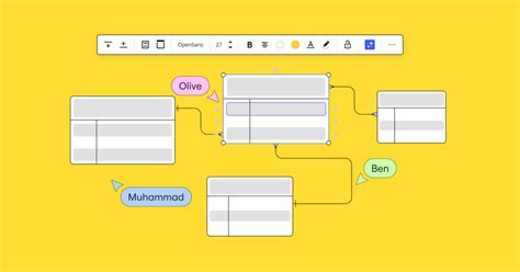 Database Modeling Made Simple With New Er Diagram Templates In Miro