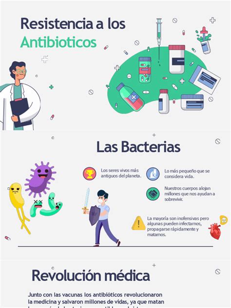Resistencia De Los Antibioticos Pdf