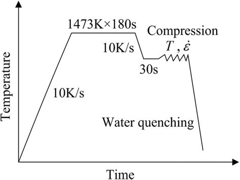 Cellular Automaton Modeling Of Dynamic Recrystallization Of Ni Cr Mo Based C276 Superalloy