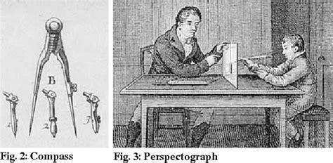 Figure 2 From Spectral Hp Element Methods For Computational Fluid