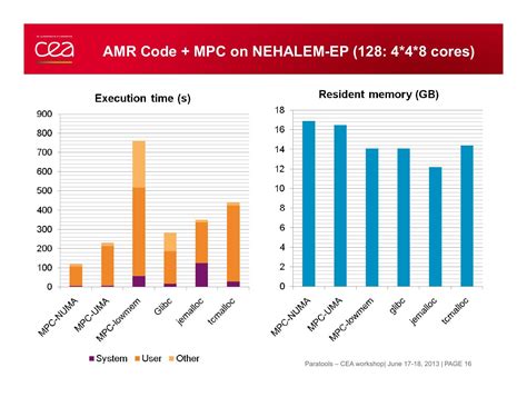 15 Mpc Multi Processor Computing Framework Guest Lecture