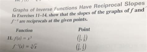 Solved Graphs Of Inverse Functions Have Reciprocal Slopes In