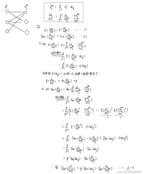全连接网络参数xavier初始化全连接层的初始化 Csdn博客
