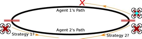 Reliability Aware Multi Uav Coverage Path Planning Using Integer Linear Programming Mickey Li