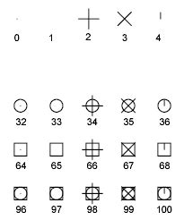 Everything You Need To Know About Points In AutoCAD