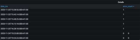 Table Panel Wrong Display When Field Number Data Type Is Zero With