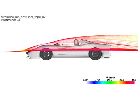 Mantiumflow Cfd Simulation Software With Openfoam