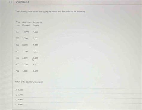 Solved Question 18 The Following Table Shows The Aggregate Supply And