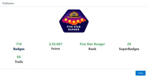 Rohit Kumar On Linkedin Connections Salesforcehunt Flows Lightning Winter23 Spring23 Summer…