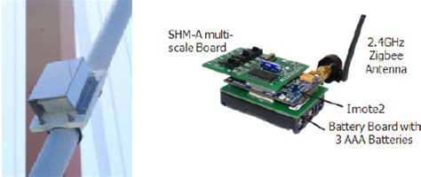 Wireless Sensor Node Download Scientific Diagram