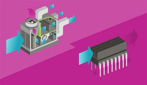Computational Fluid Dynamics In Electronic Design Power Electronic Tips