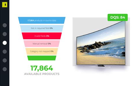 Data Visualiser Intelligent Reach