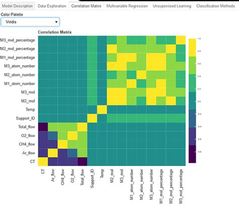 Bokeh Visualization Library On Twitter We Have Another Great Set Of Showcase Projects From