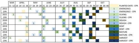 Integration Of Object Oriented Remote Sensing And Machine Learning To Create Field Model For