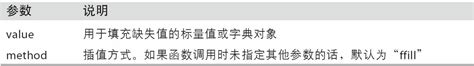 第 7 章 数据清洗和准备 71 处理缺失数据 《利用 Python 进行数据分析 · 第 2 版》 书栈网 · Bookstack