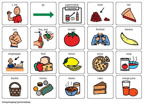 How I Do It Using Podd Books And Aided Language Displays With Young