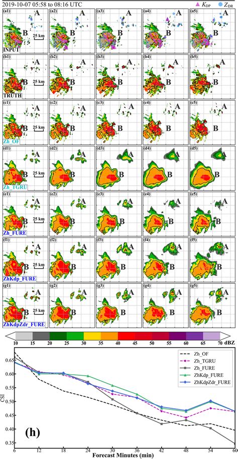 Same As Figure 2 But For A Representative Case Of Convective Download Scientific Diagram