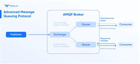 Mqtt Vs Other Iot Messaging Protocols Comparison And Use Cases