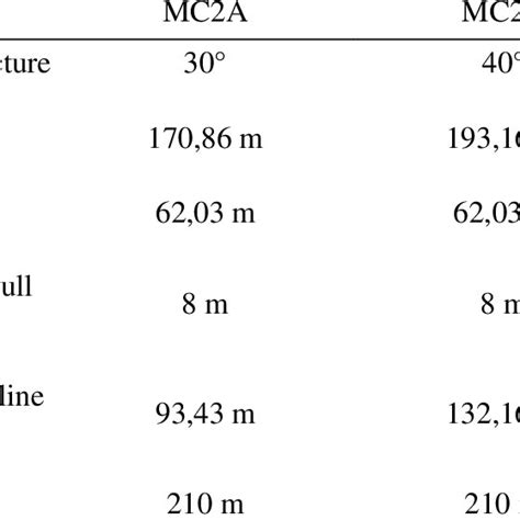 Spar Type Floating Offshore Wind Turbine Mooring Line Configuration Download Scientific Diagram