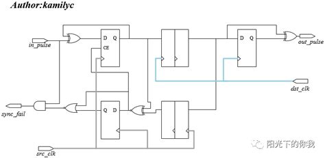 Icfpga设计——跨时钟域处理之握手（2） Csdn博客