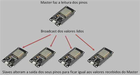 Esp32 Com Protocolo Esp Now Fernando K Tecnologia